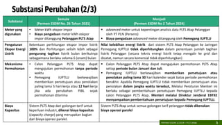 PLN presentation permohonan perizinan plts atap on grid | PDF