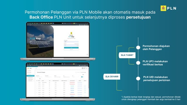 PLN presentation permohonan perizinan plts atap on grid | PDF