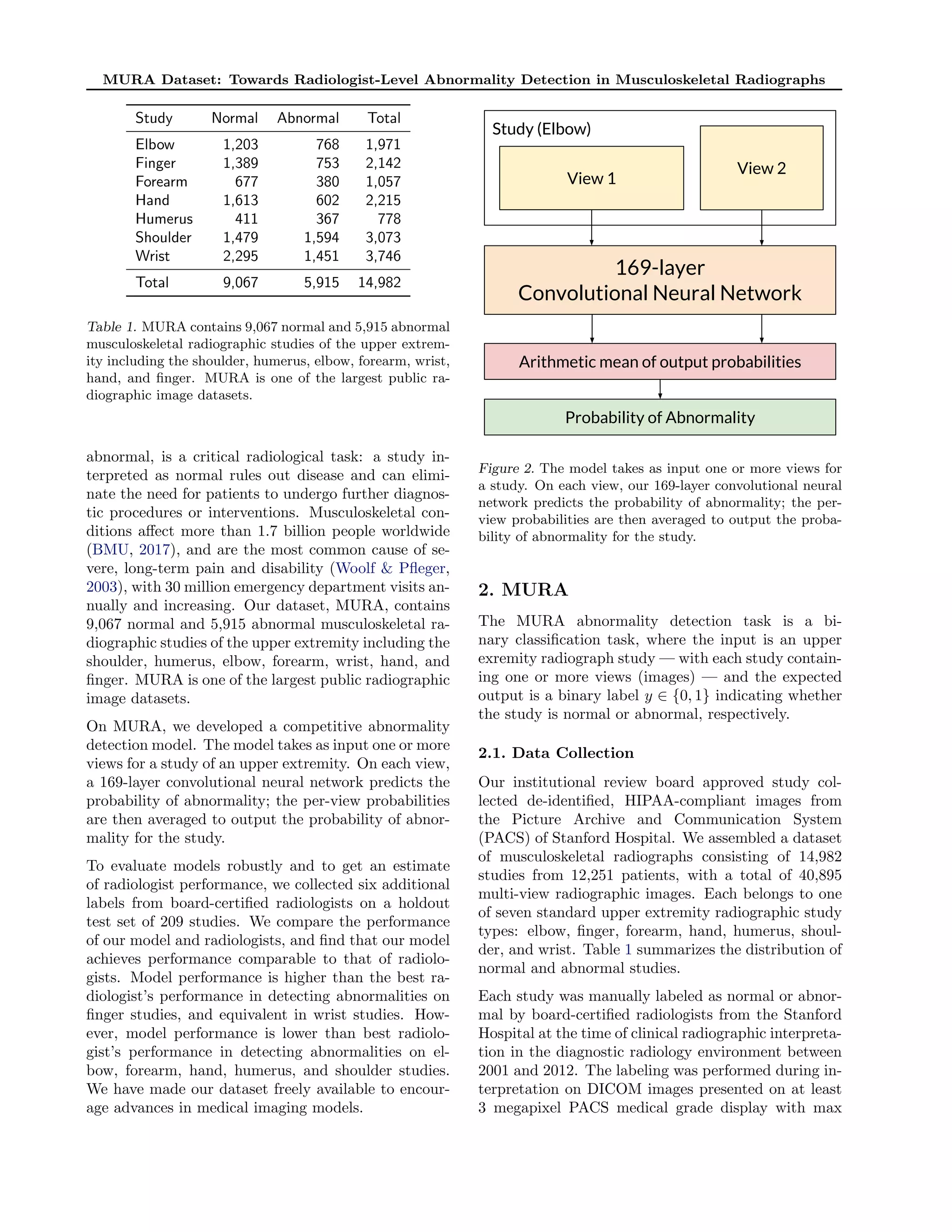 Mura Dataset Towards Radiologist Level Abnormality Detection In Musculoskeletal Radiographs Pdf