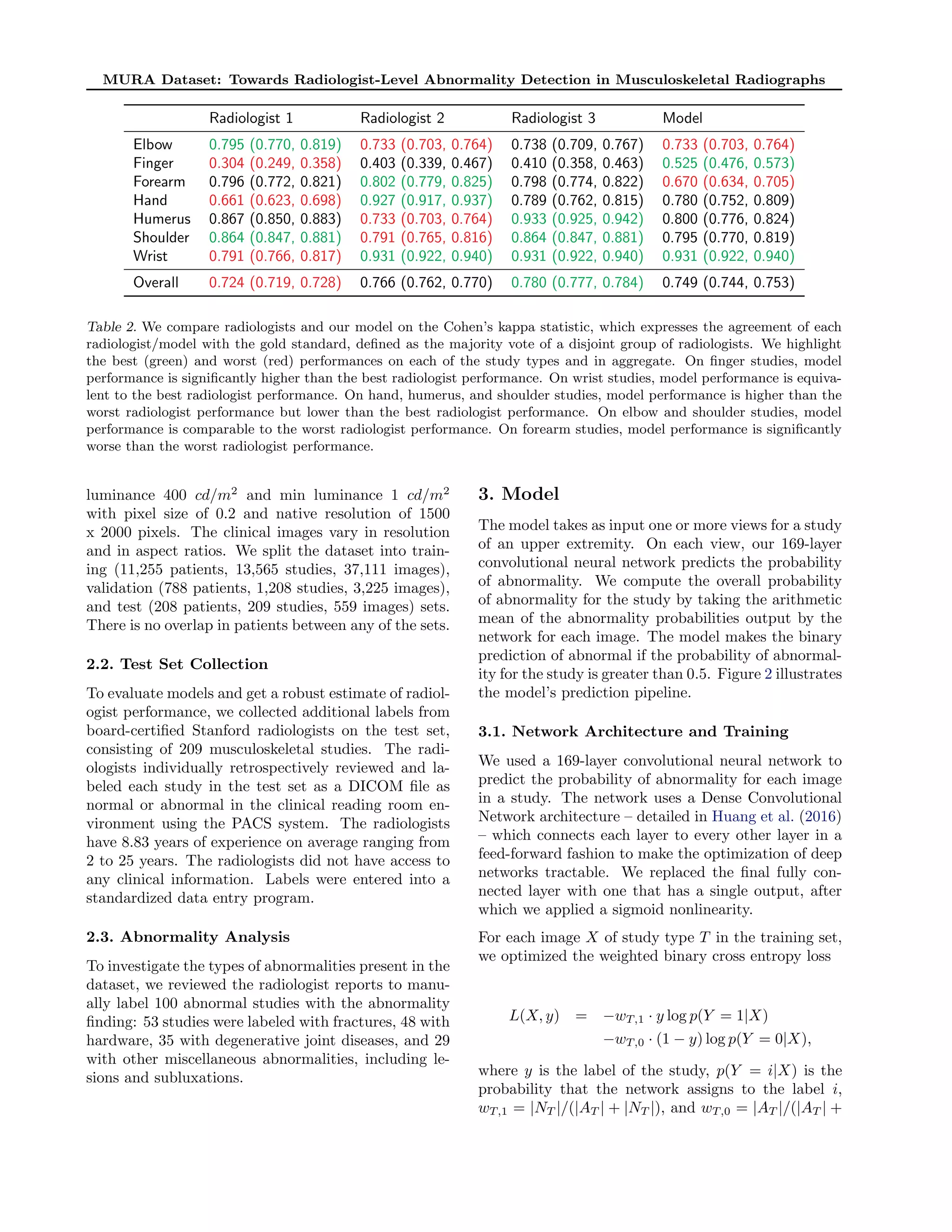 Mura Dataset Towards Radiologist Level Abnormality Detection In Musculoskeletal Radiographs Pdf