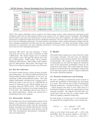 MURA Dataset: Towards Radiologist-Level Abnormality Detection in Musculoskeletal Radiographs | PDF