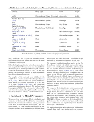 MURA Dataset: Towards Radiologist-Level Abnormality Detection in ...