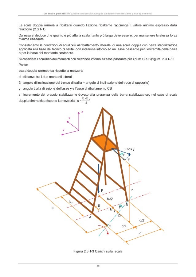 171 2015 le scale portatili