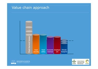 Post-harvest management: Value chain perspective on economically and ...
