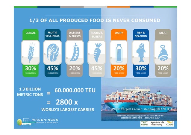 Post-harvest management: Value chain perspective on economically and ...