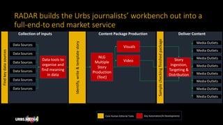 Urbs Media and robot journalism | PPT