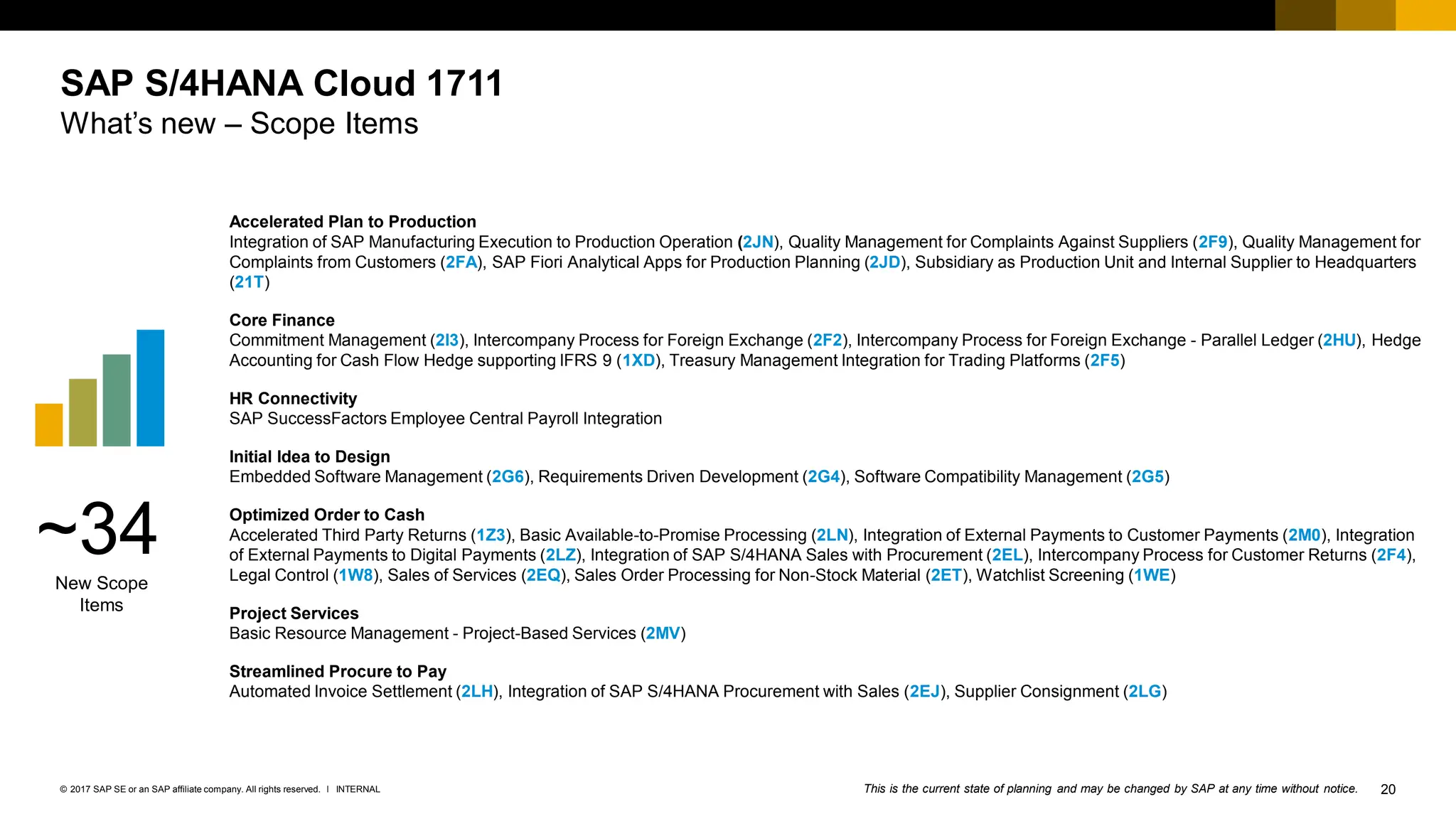 171205_saps4hana_cloud_order_to_cash.pdf