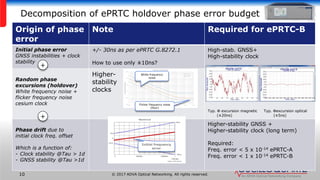 Optically pumped cesium enabling ePRC and ePRTC Class B | PPT