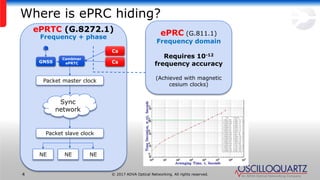 Optically pumped cesium enabling ePRC and ePRTC Class B | PPT