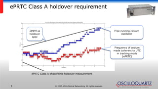 Optically pumped cesium enabling ePRC and ePRTC Class B | PPT
