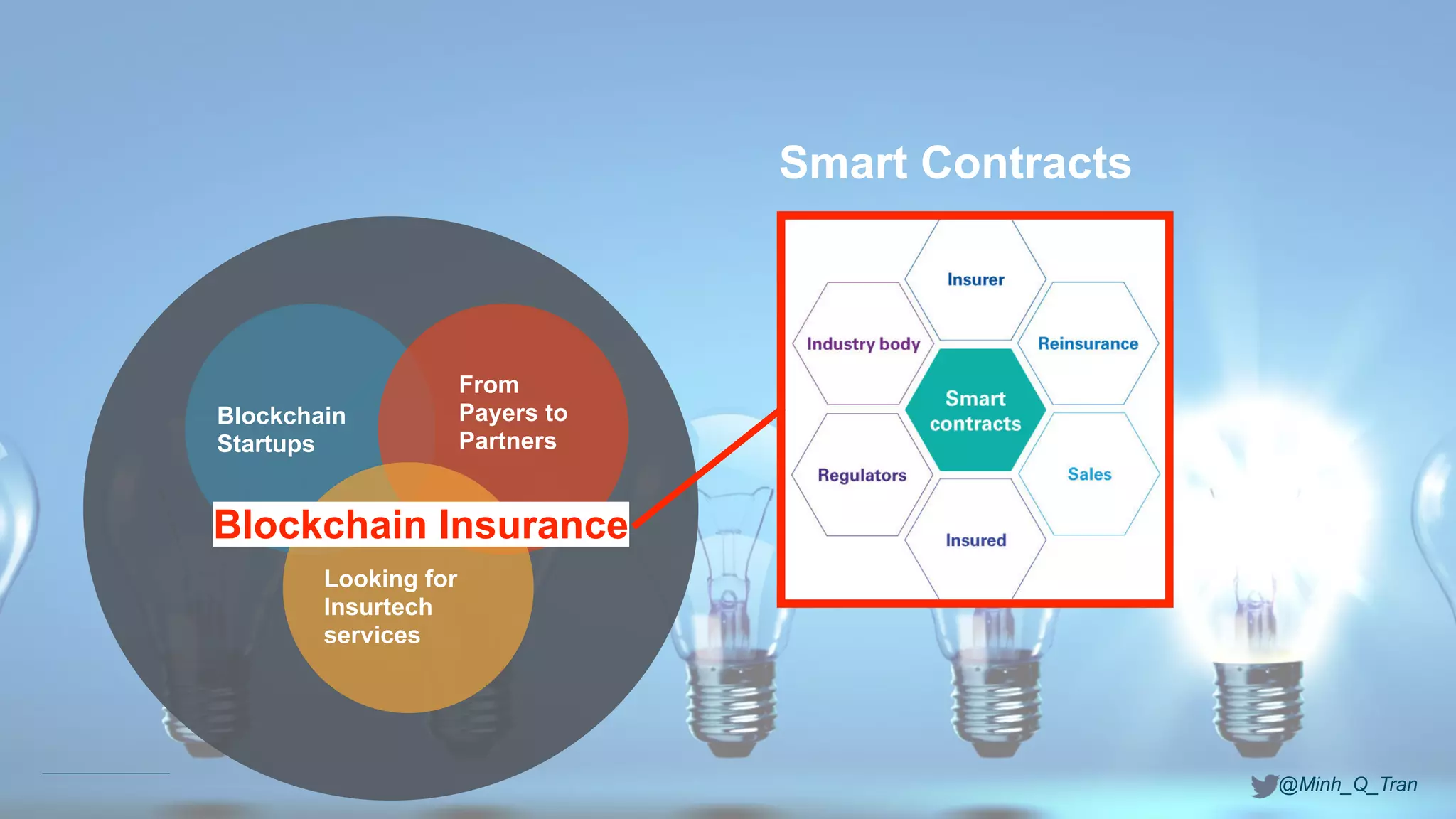 Blockchain and Insurtech | PPT