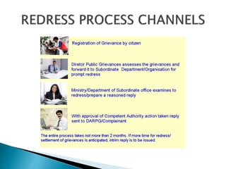 Grievance Redress Mechanism in Govt. of India | PPTX