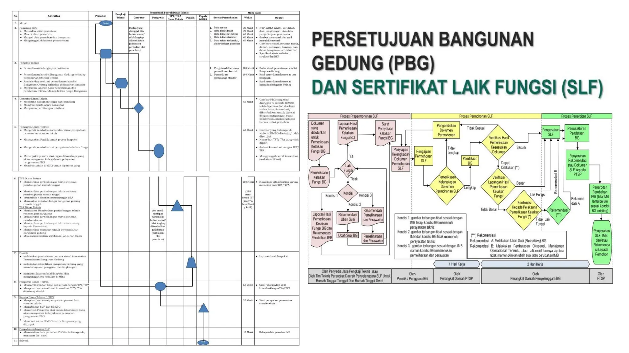 Persetujuan Lingkungan Amdal,ukl,uplsppl dll | PDF