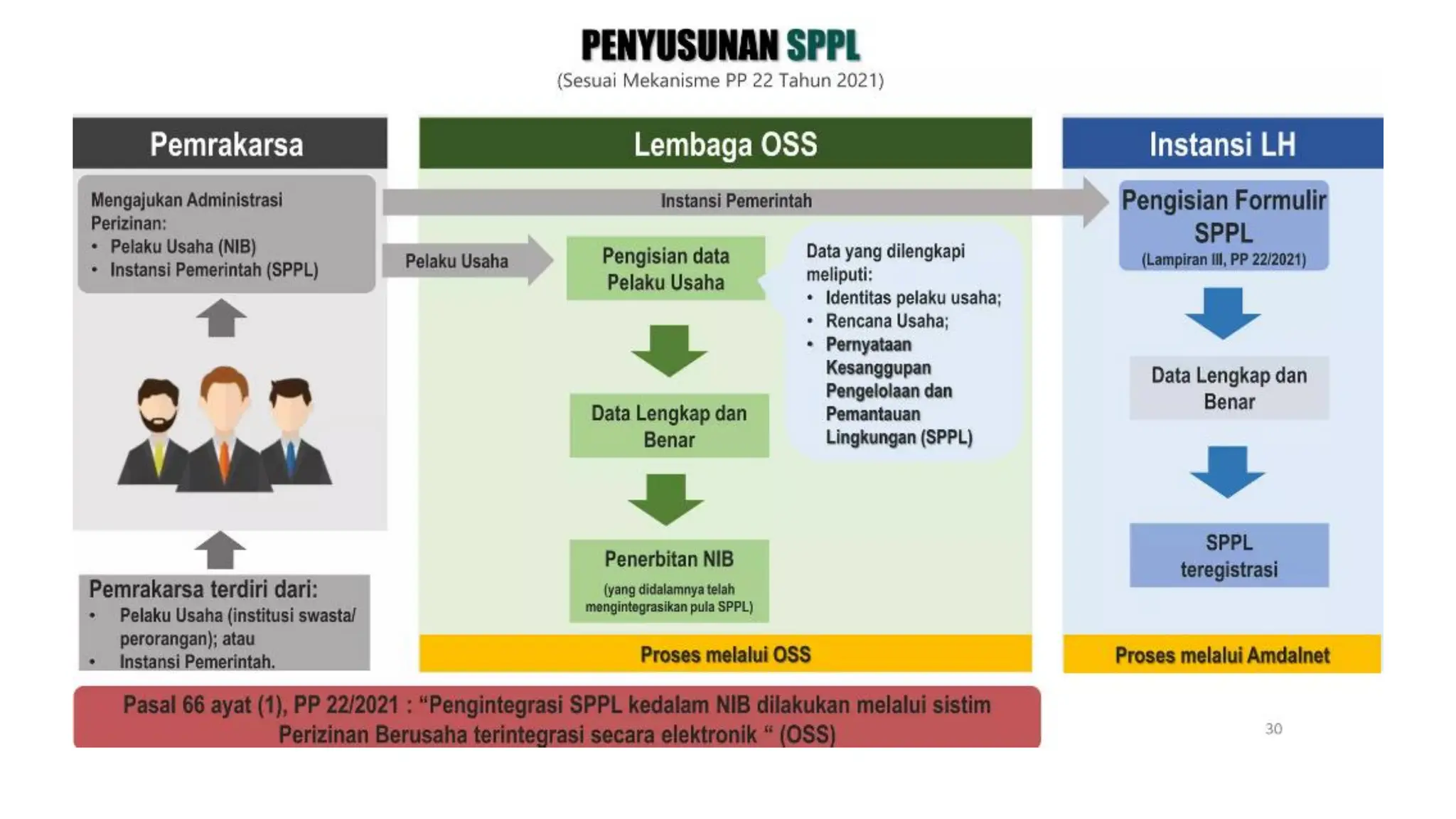 Persetujuan Lingkungan Amdal,ukl,uplsppl dll | PDF