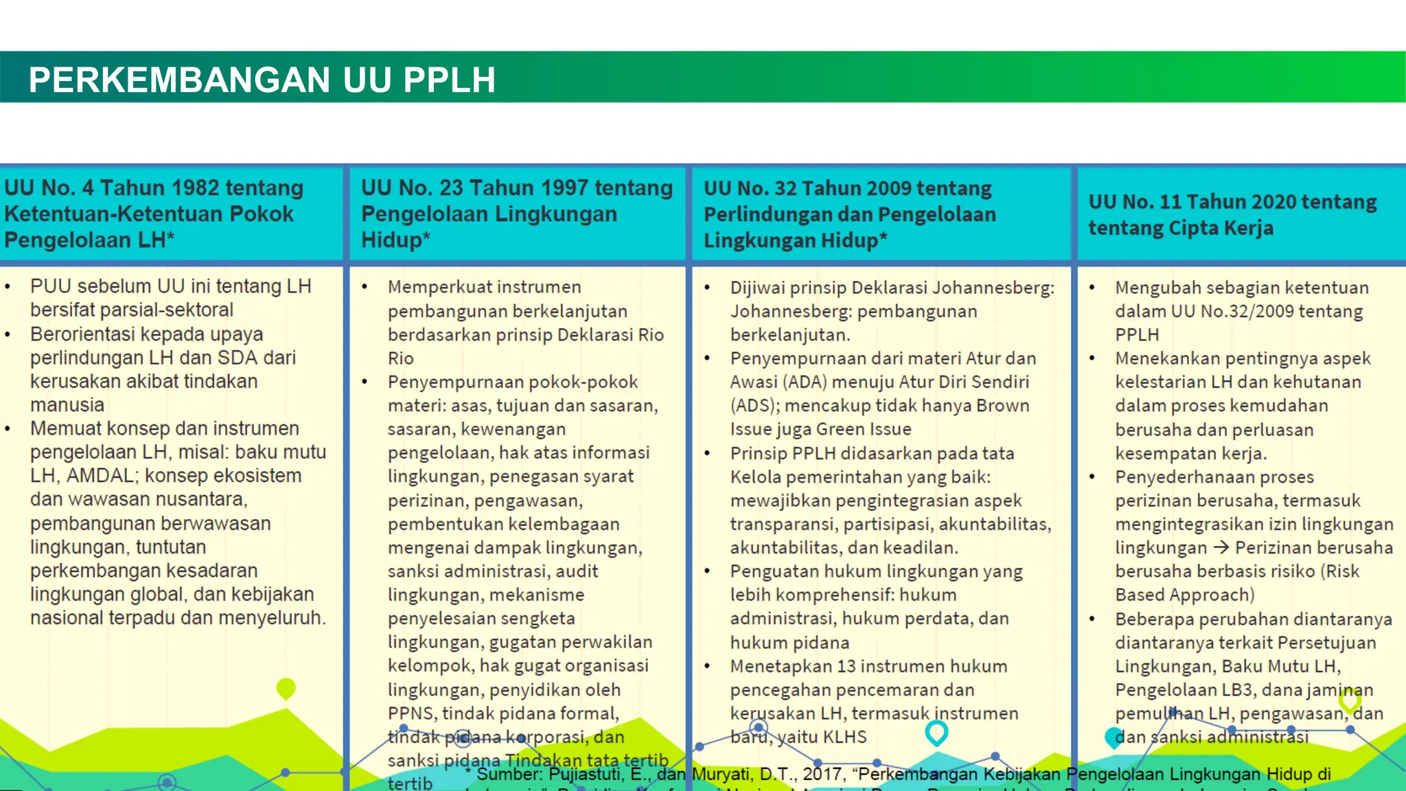Persetujuan Lingkungan Amdal,ukl,uplsppl dll | PDF