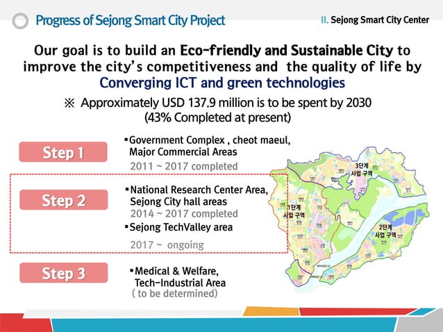SeJong City - Smart city reference | PPT