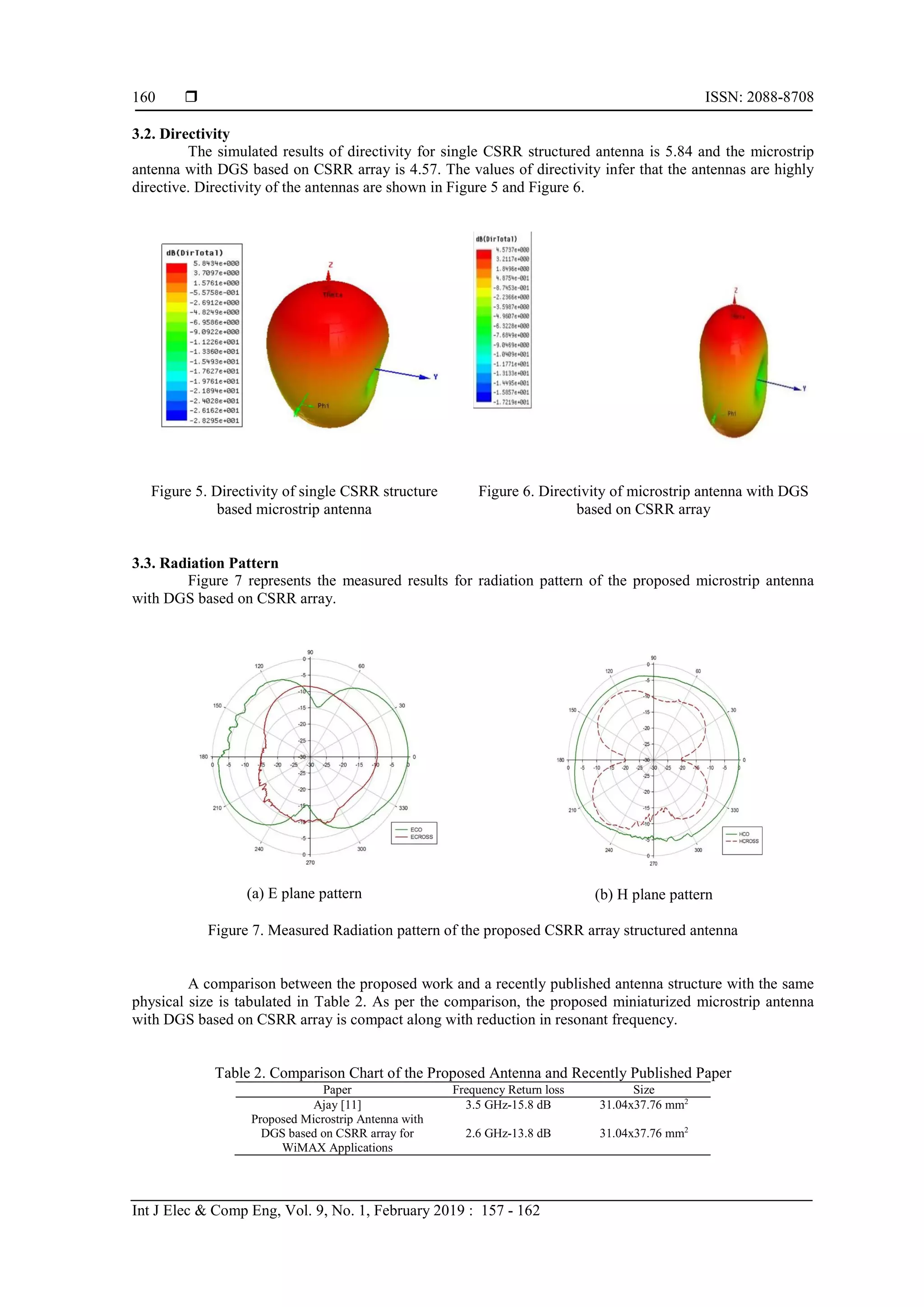 Microstrip antenna with DGS based on CSRR array for WiMAX applications ...