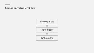 [Tool] cwb cqp | PPT