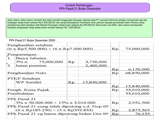Slide PPh Pasal 21 | PPT