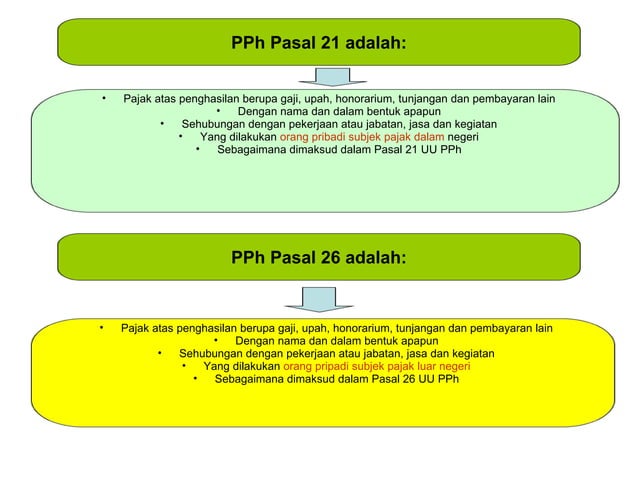 Slide PPh Pasal 21 | PPT