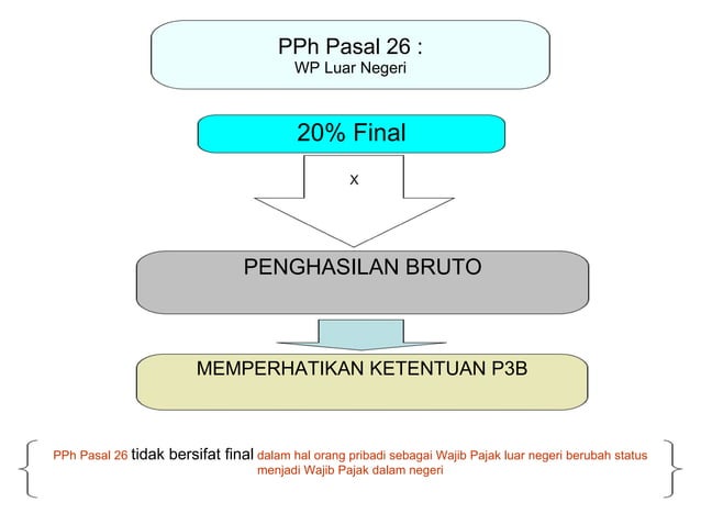 Slide PPh Pasal 21 | PPT