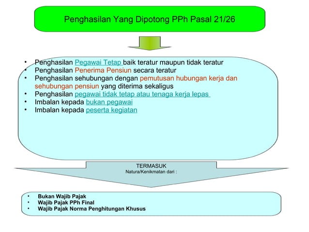 Slide PPh Pasal 21 | PPT