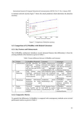 Load Balanced Attack Defense System with Lightweight Authentication and ...