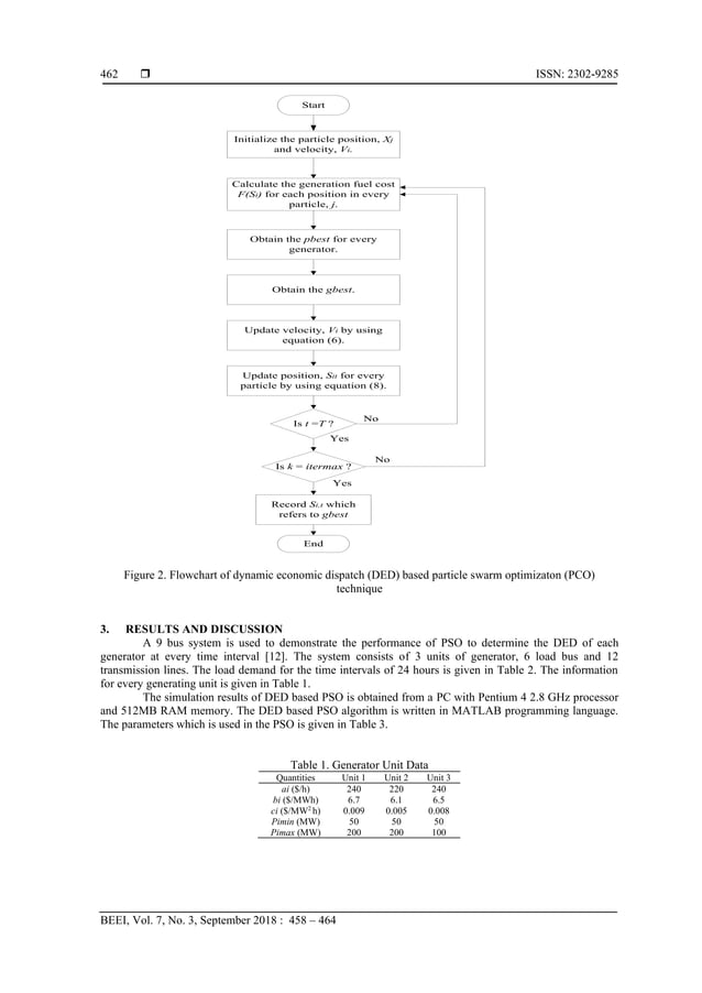 Dynamic Economic Dispatch Assessment Using Particle Swarm Optimization Technique | PDF