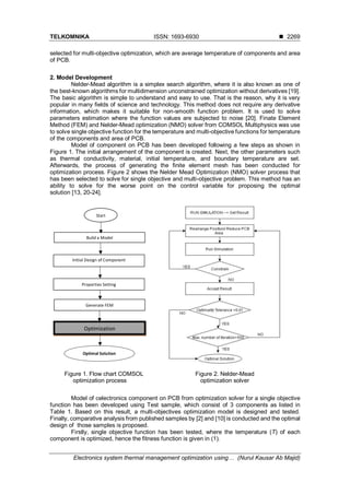Electronics system thermal management optimization using finite element and Nelder-Mead method | PDF