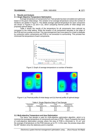 Electronics system thermal management optimization using finite element ...