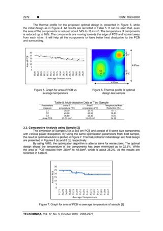Electronics system thermal management optimization using finite element ...