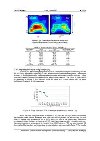 Electronics system thermal management optimization using finite element ...