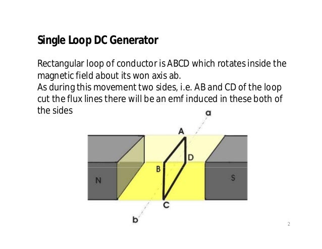Dc Generator Ece