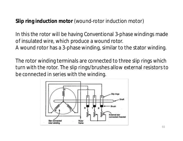 INDUCTION MOTOR