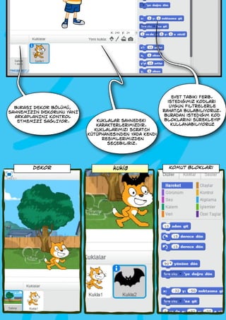 Scratch Karikatür | PDF
