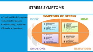 stress | PPT