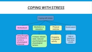 stress | PPTX