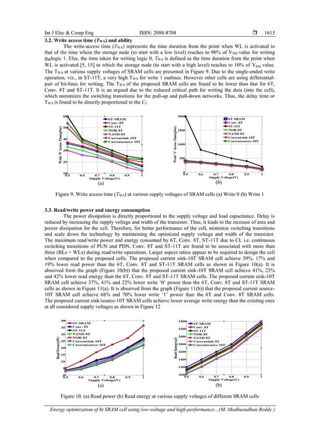 Energy optimization of 6T SRAM cell using low-voltage and high-performance inverter structures | PDF
