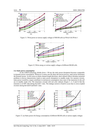 Energy optimization of 6T SRAM cell using low-voltage and high-performance inverter structures | PDF