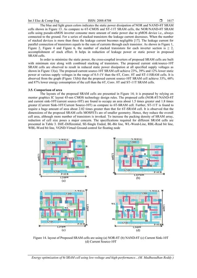 Energy optimization of 6T SRAM cell using low-voltage and high-performance inverter structures | PDF