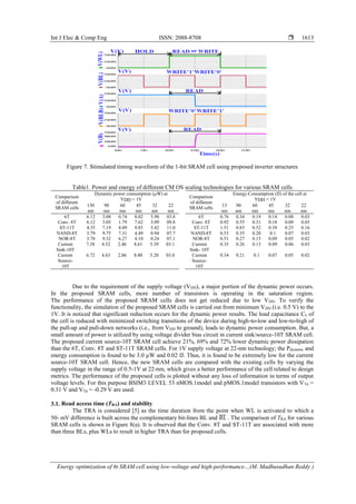 Energy optimization of 6T SRAM cell using low-voltage and high-performance inverter structures | PDF