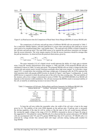 Energy optimization of 6T SRAM cell using low-voltage and high-performance inverter structures | PDF