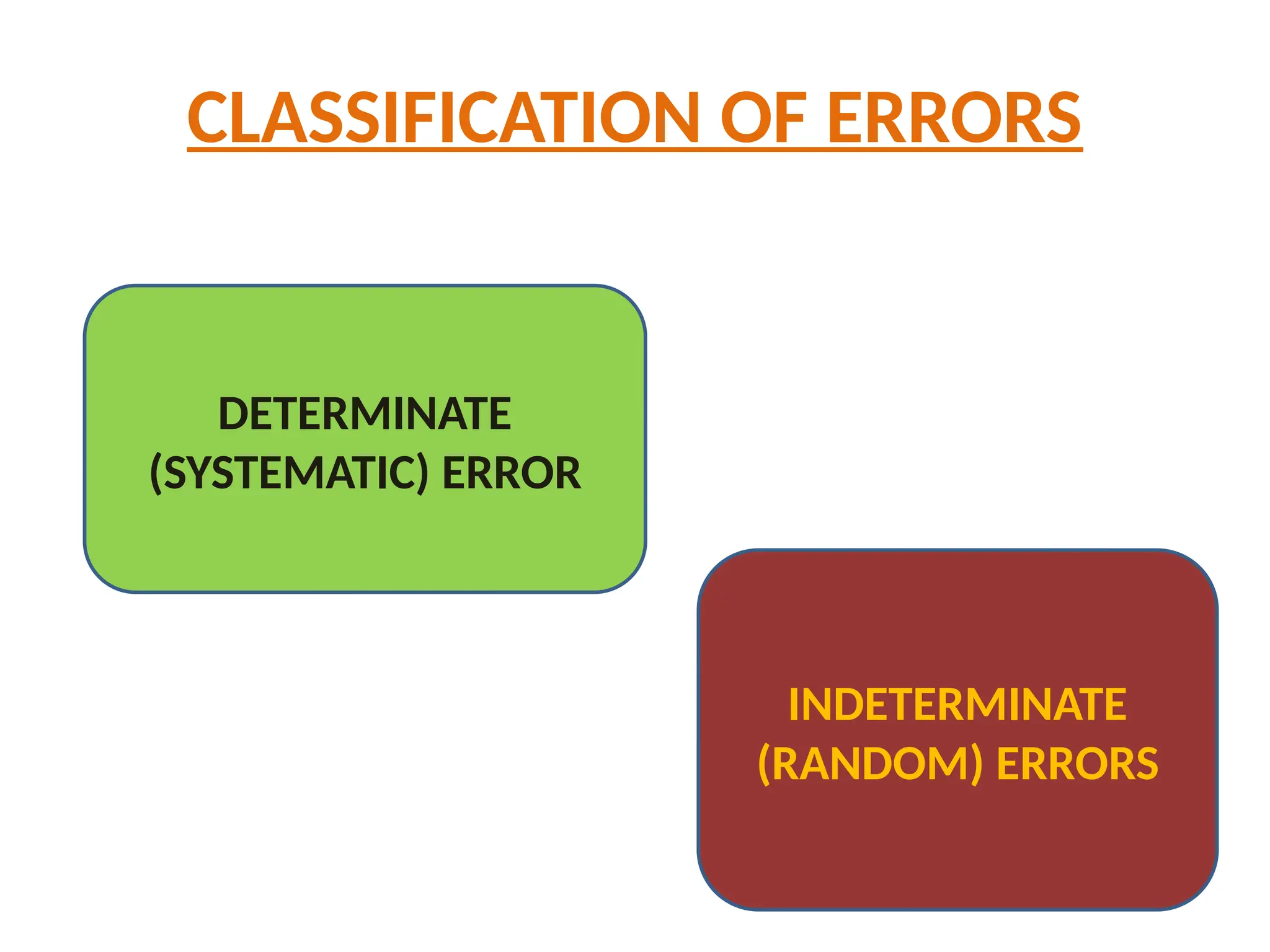171361319-statistics-and-errors-in-pharmaceutical-calculations.pptx