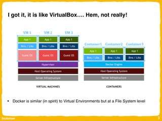 Dockers Containers in action Slide 0 to hero | PDF