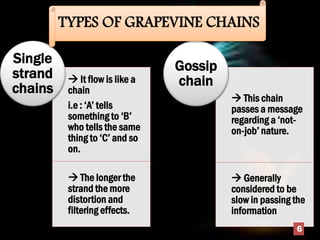 The office grapevine | PPT