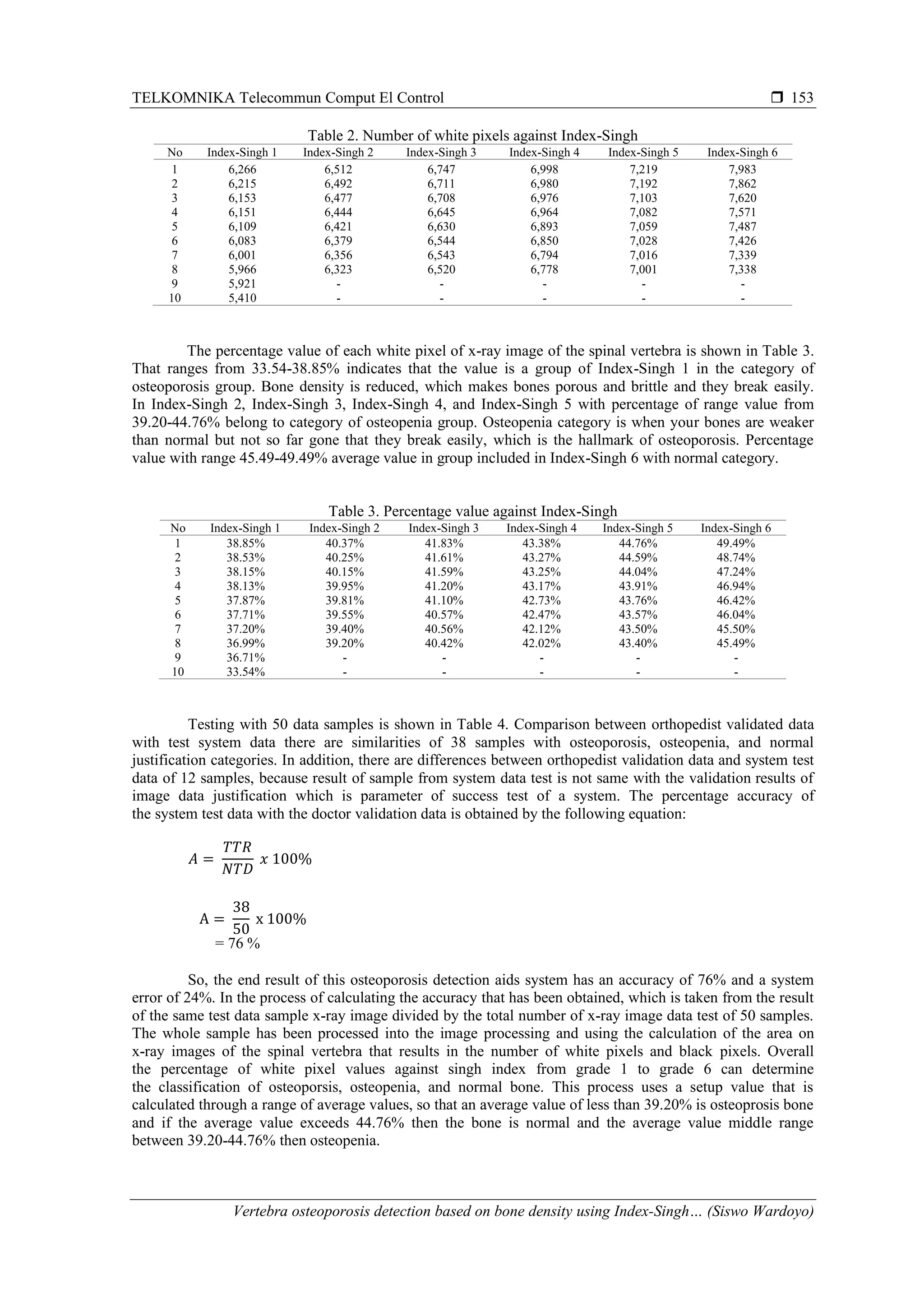 Vertebra Osteoporosis Detection Based On Bone Density Using Index Singh