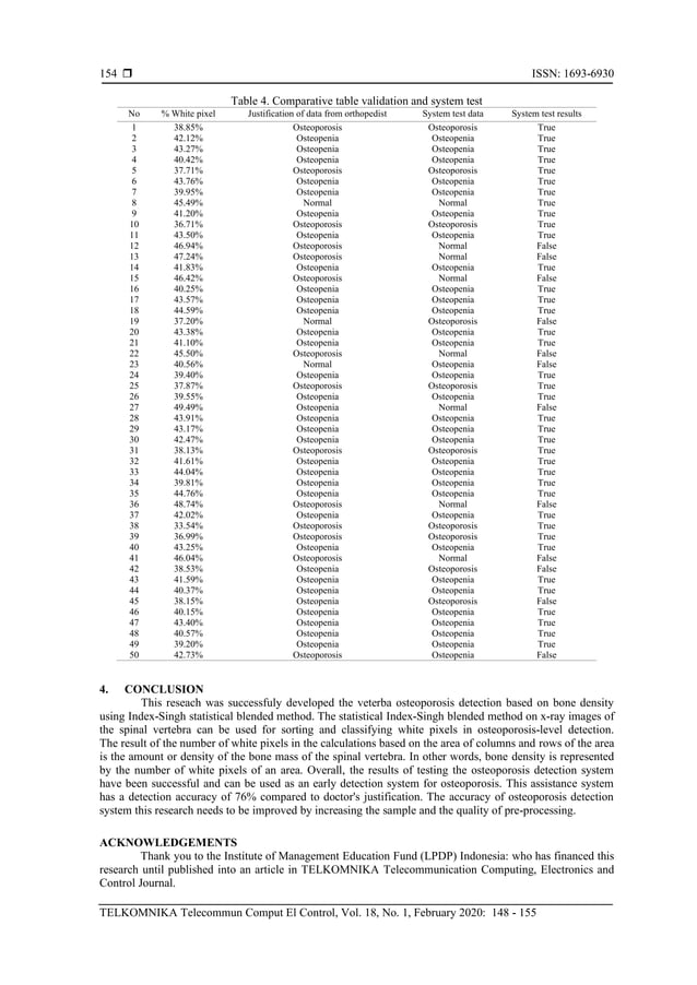 Vertebra Osteoporosis Detection Based On Bone Density Using Index Singh