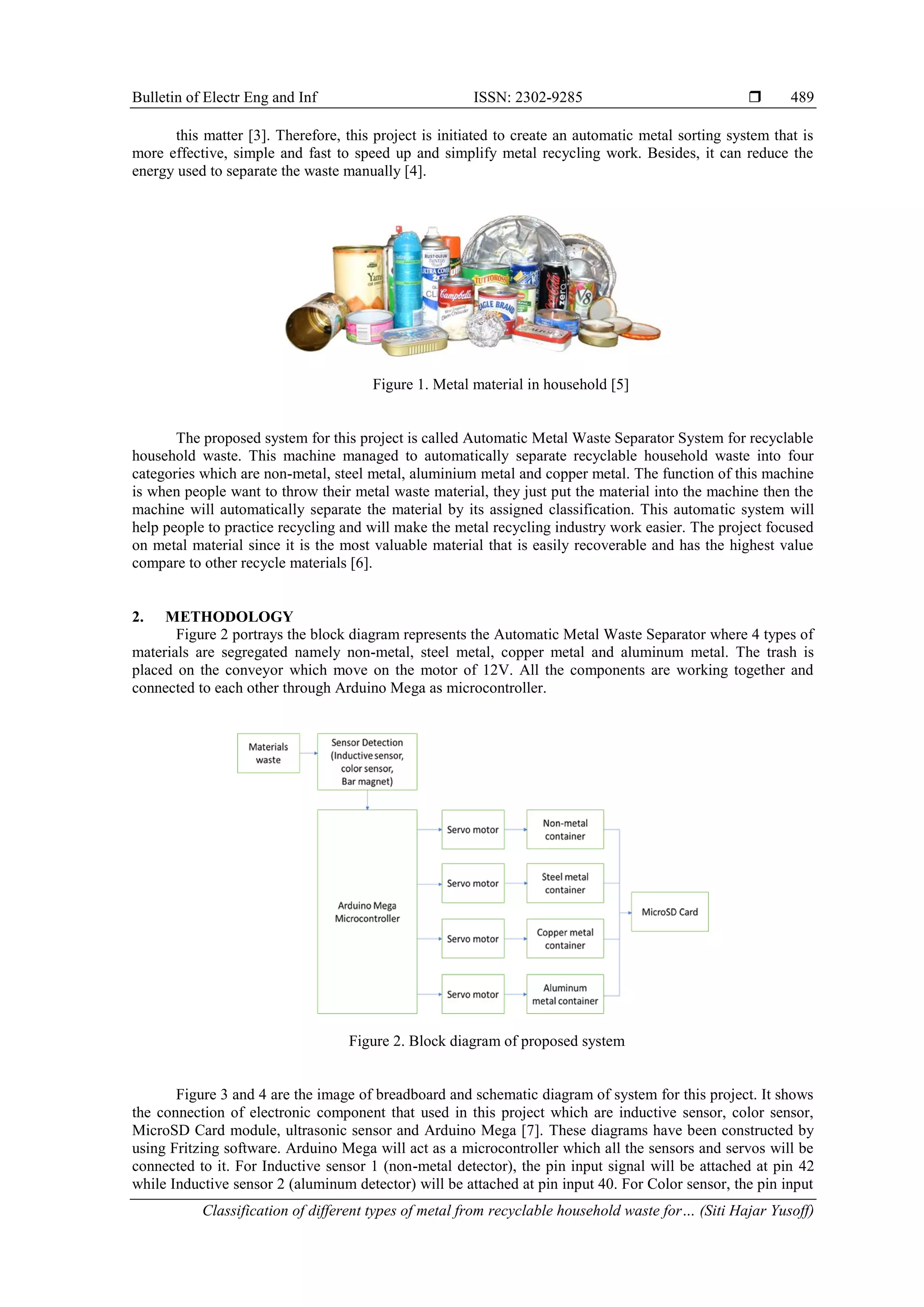 Classification of different types of metal from recyclable household ...