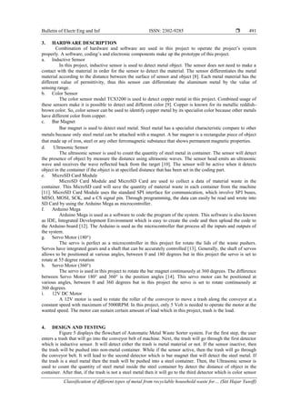 Classification of different types of metal from recyclable household ...