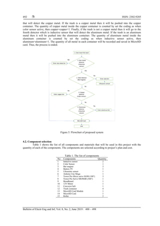 Classification of different types of metal from recyclable household ...